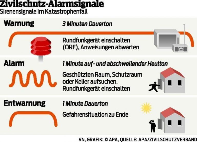 8203 Sirenen schlagen Alarm - Vorarlberger Nachrichten | VN.at