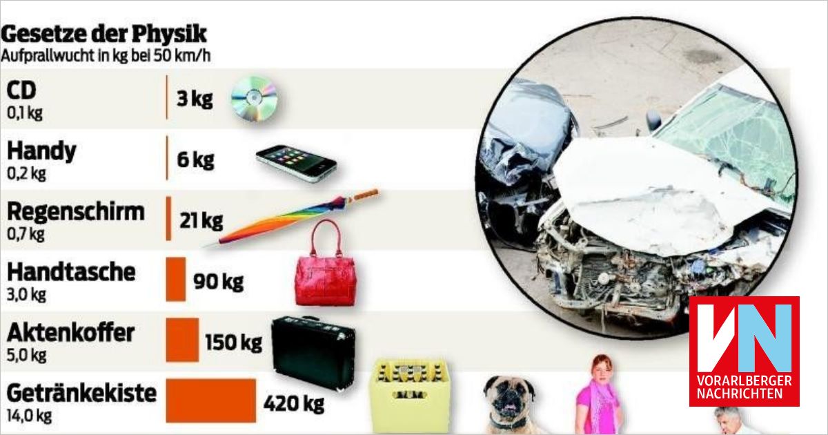 Wenn das Ladegut zum tödlichen Geschoss wird - Vorarlberger Nachrichten ...