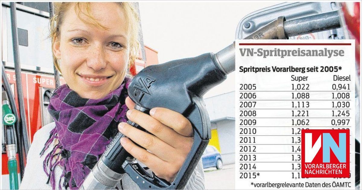 Spritpreise wie vor zehn Jahren - Vorarlberger Nachrichten | VN.at