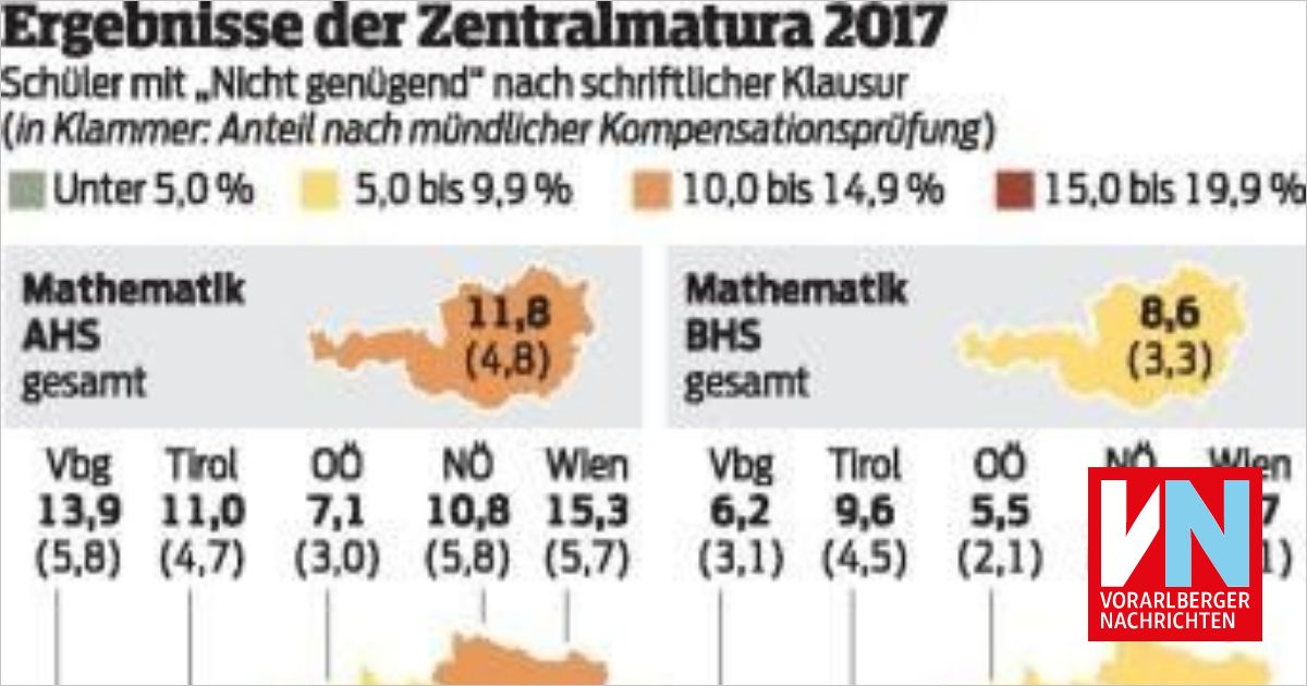 Heuer kein Mathe-Desaster - Vorarlberger Nachrichten | VN.at